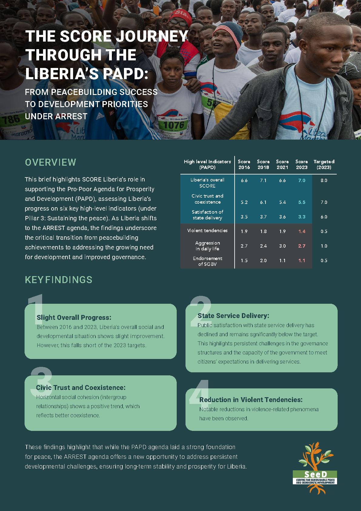 The Score Journey Through the Liberia’s Papd